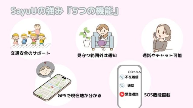 【口コミ】TOYOTAの見守りGPS「SayuU(サユー)」をレビュー